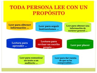 COMPRENSION DE TEXTOS | PPT