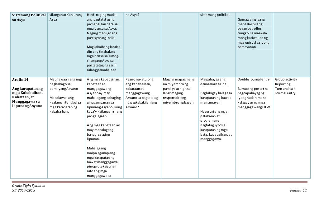 grade-8-syllabus