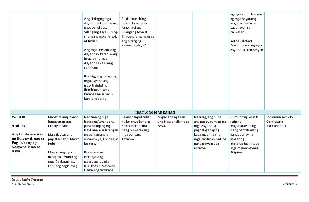 grade-8-syllabus