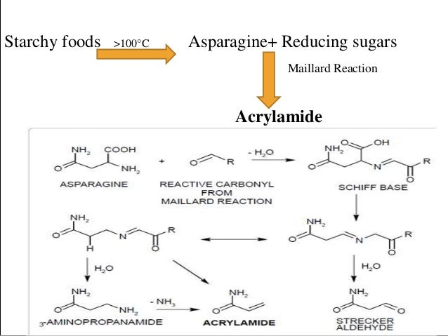 Detection of Acrylamide & effect of pre-treatments on Acrylamide con…