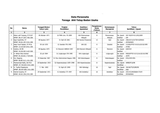Data pengalaman perusahaan | PDF