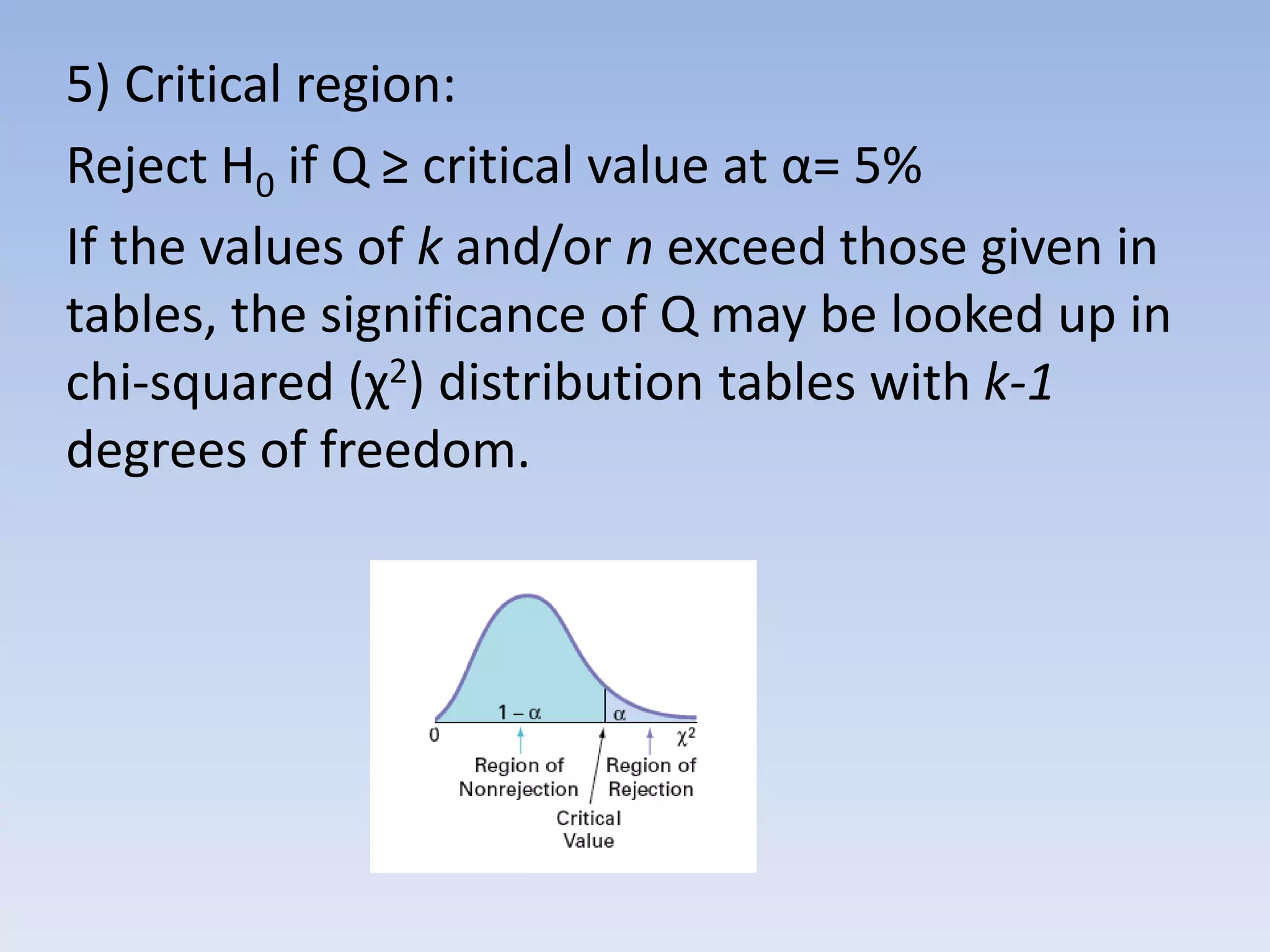 Friedman's test | PPTX