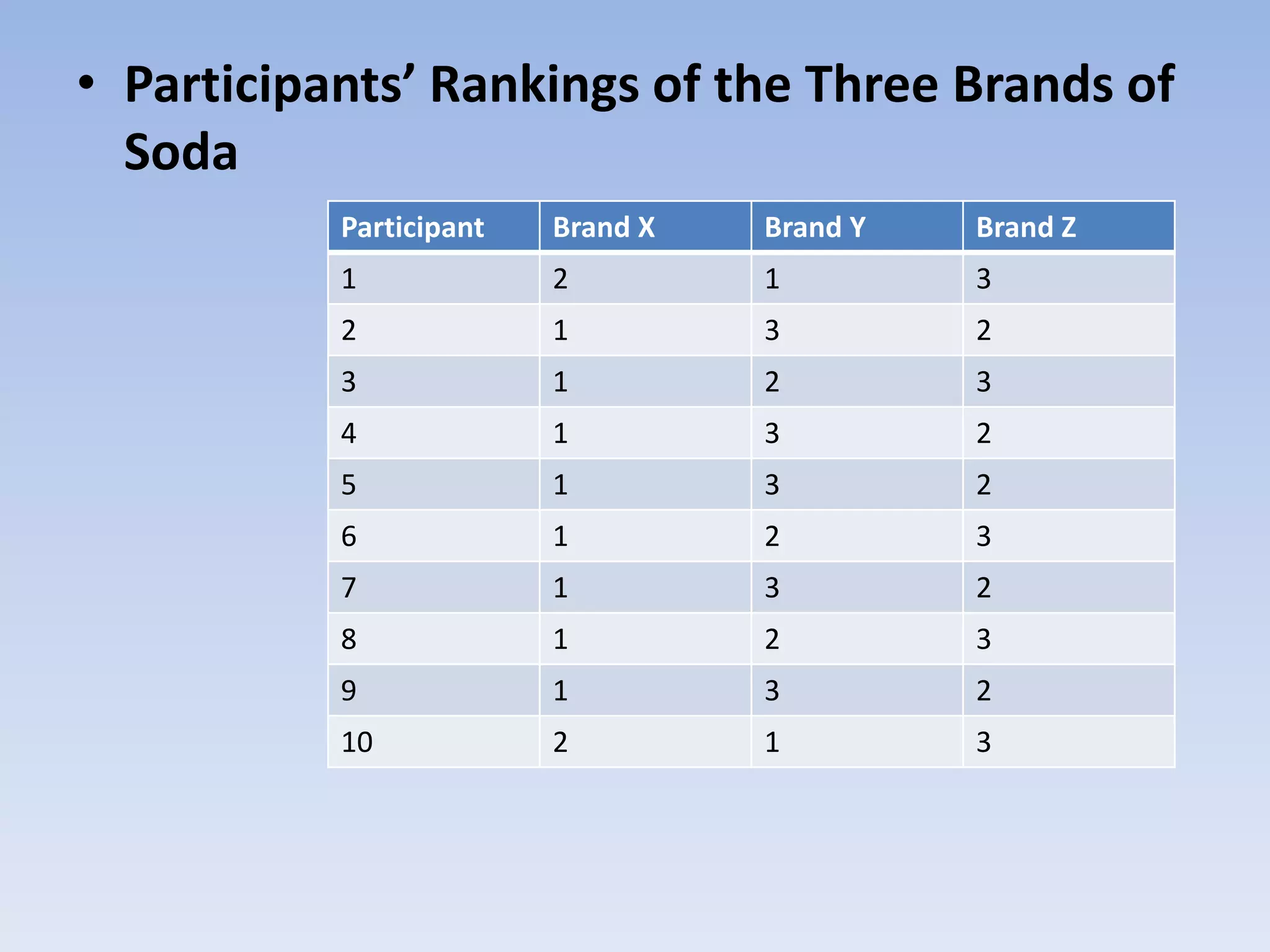 Friedman's test | PPTX