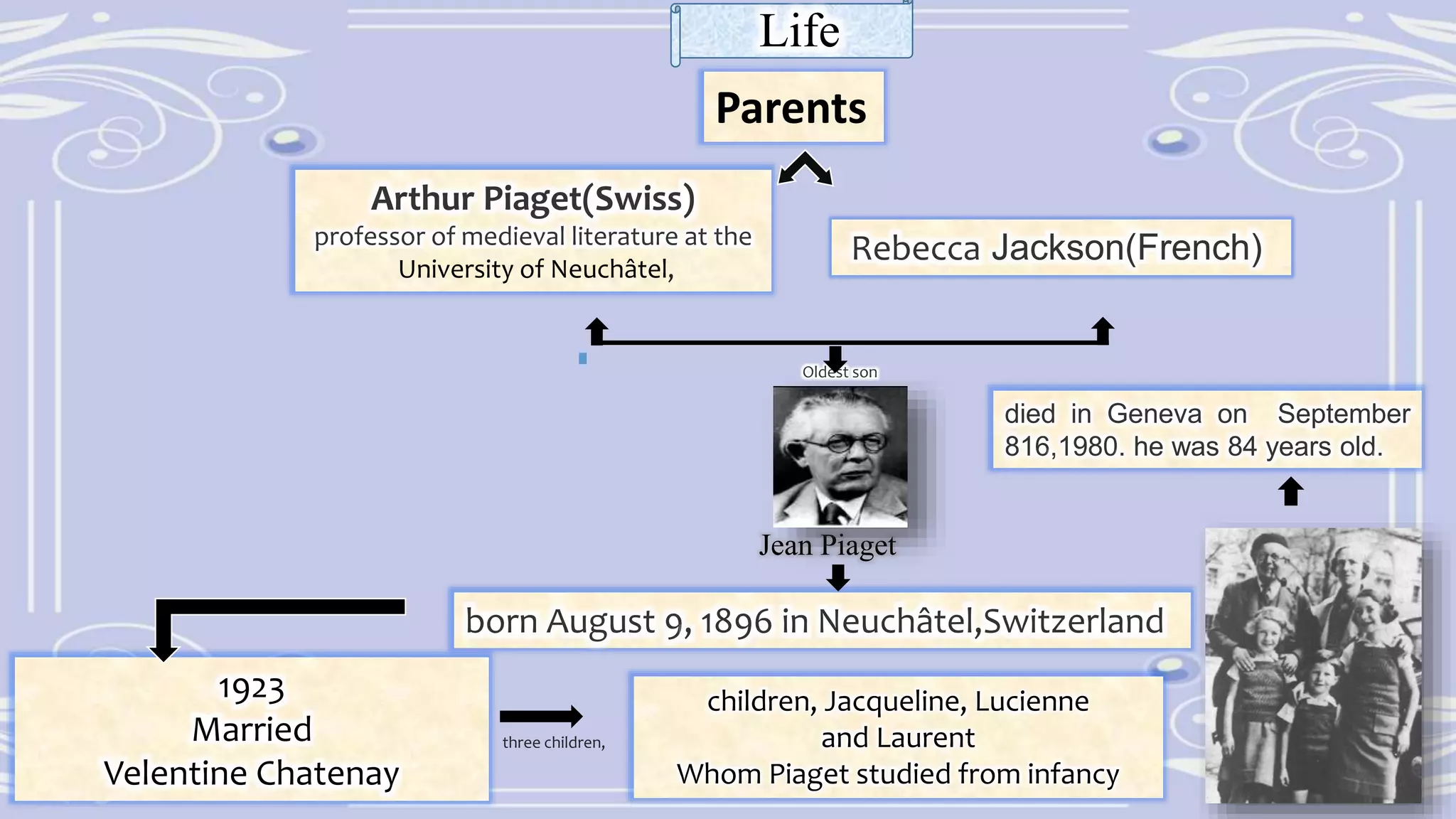 Jean Piaget.-Four Basic Cognitive Concepts(Illustration) | PPTX