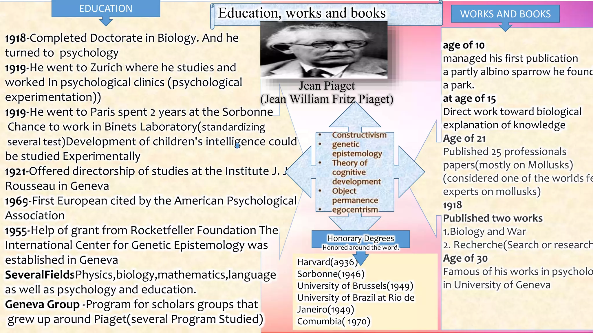 Jean Piaget.-Four Basic Cognitive Concepts(Illustration) | PPTX