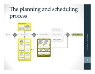 A.sanchez part1 planning and scheduling construction projects_the ...