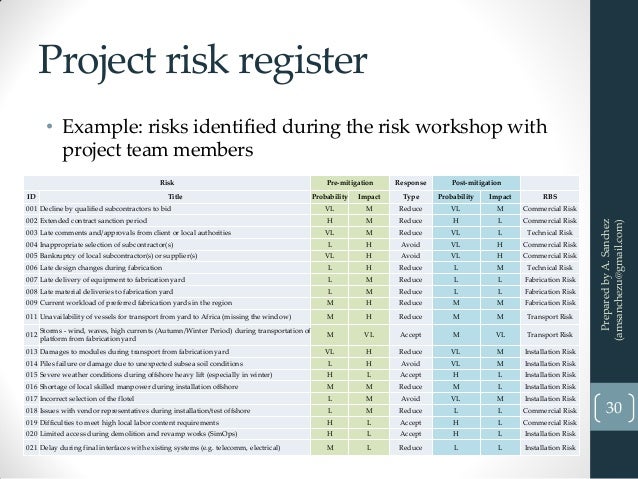 A.sanchez part2 planning and scheduling construction projects_the sch…