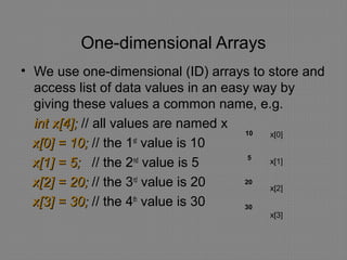 C++ Arrays | PPT