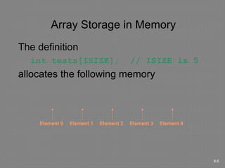 C++ Arrays | PPT