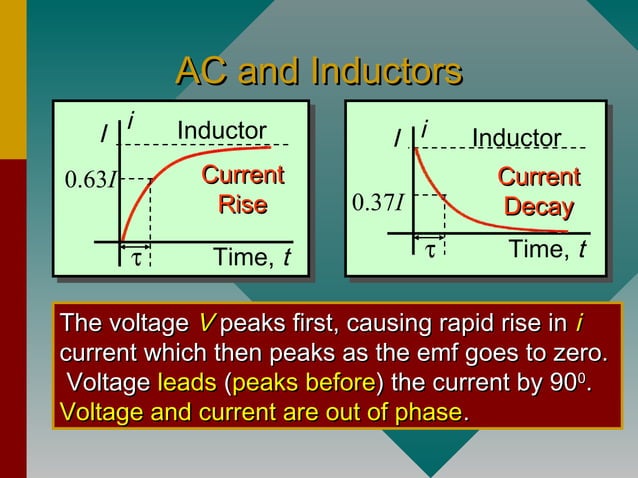 A.c circuits | PPT