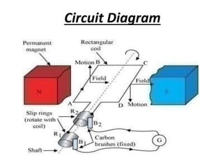 A.c. generator | PPTX