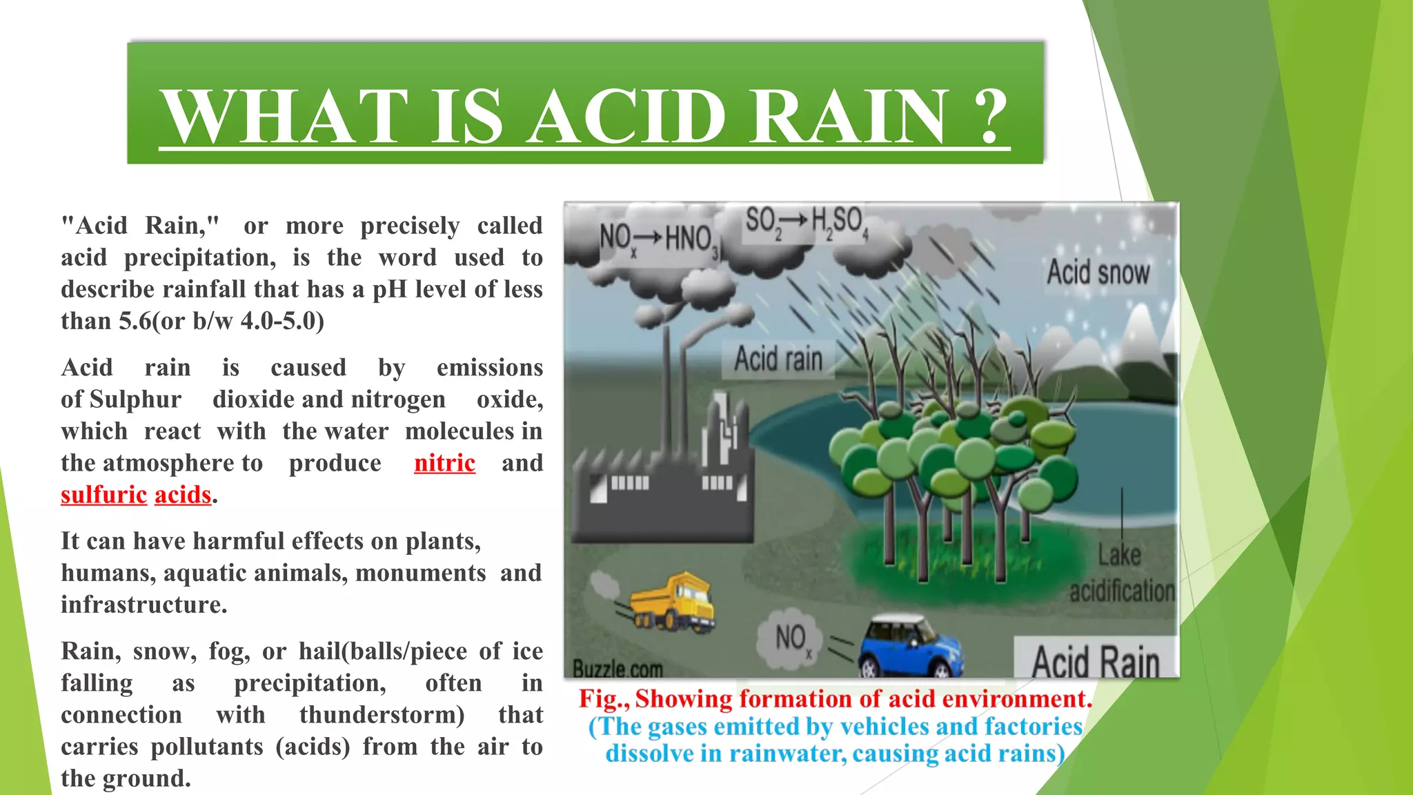 ACID RAIN (CAUSES, EFFECTS, & SOLUTION) BY- KUMAR SHUBHAM (B.PHARM- 3rd ...