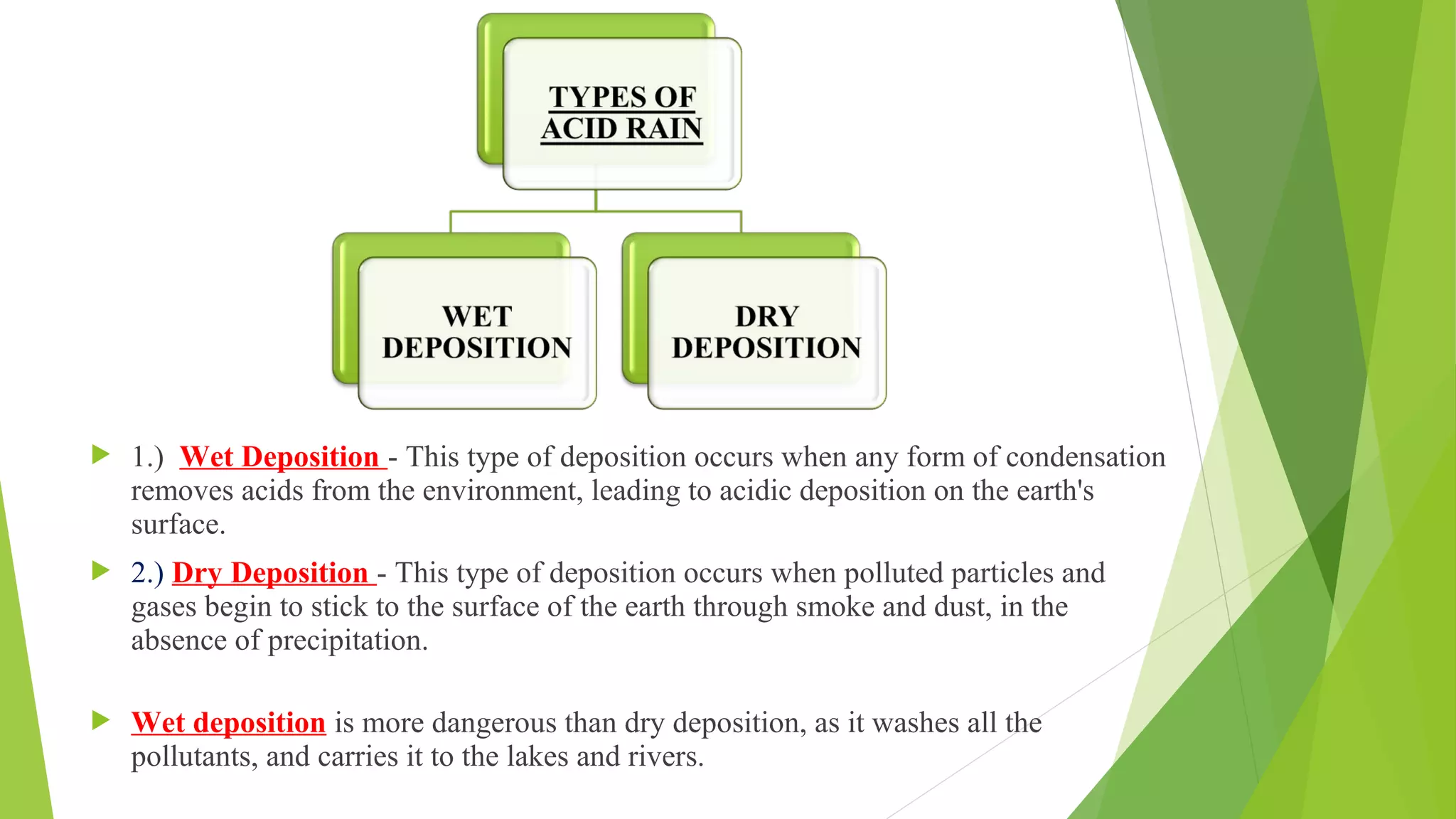 ACID RAIN (CAUSES, EFFECTS, & SOLUTION) BY- KUMAR SHUBHAM (B.PHARM- 3rd ...