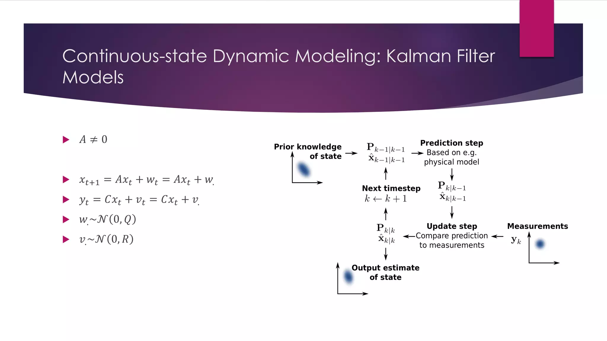 A unifying review of linear Gaussian Models | PDF
