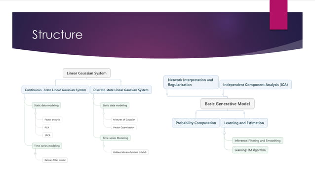 A unifying review of linear Gaussian Models | PPT