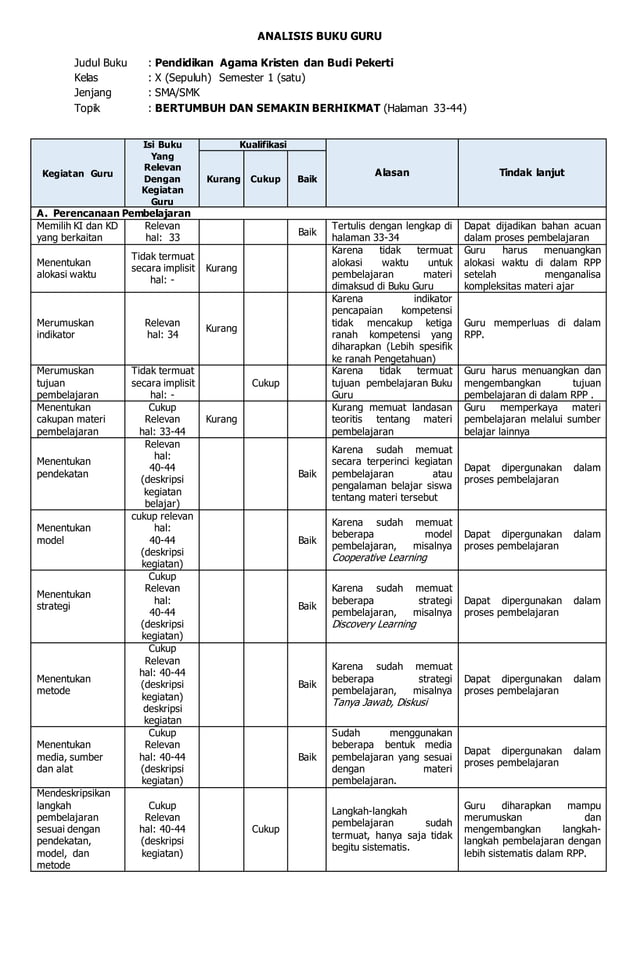 A. analisis buku guru 1 tugas | DOCX