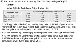 bab 3 : perdagangan antarabangsa dan imbangan pembayaran | PPTX