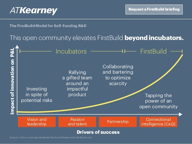 A.T. Kearney—FirstBuild Model for Self-Funding R&D