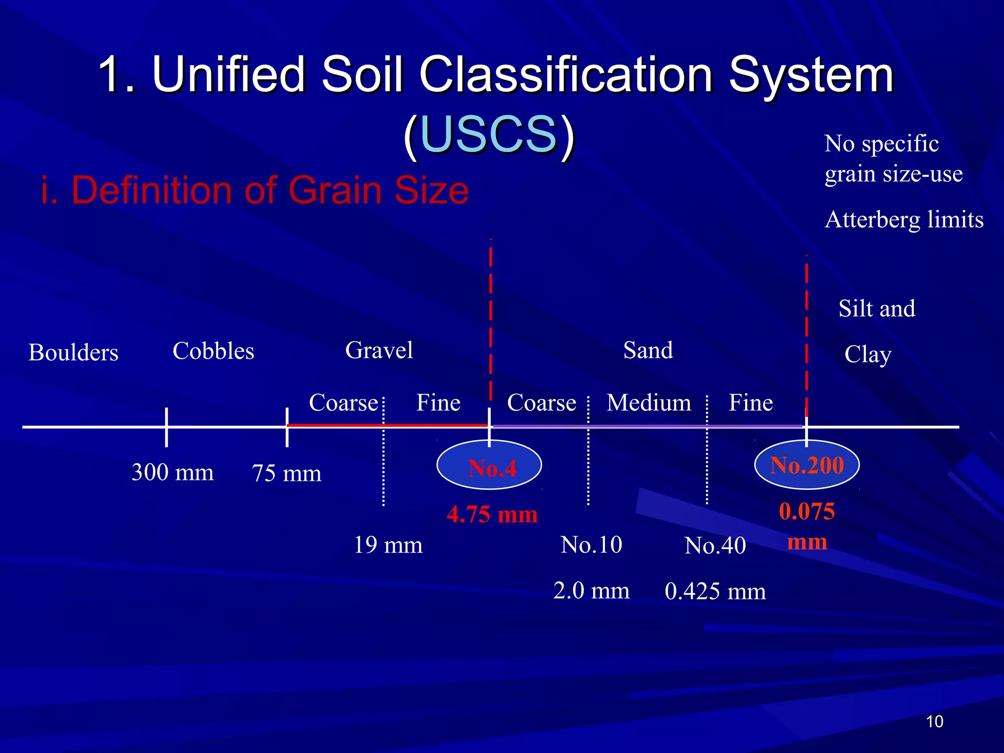 CLASSIFICATION OF SOIL | PPT