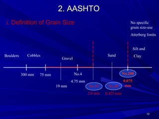 CLASSIFICATION OF SOIL | PPT