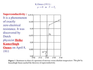 A. superconductivity quick review by Dr. G.Little Flower | PPT