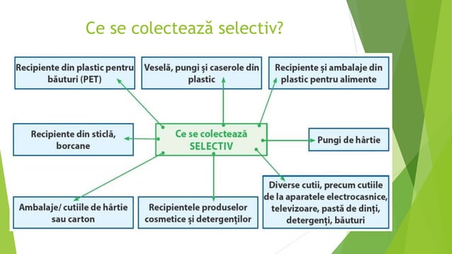 a-17_reciclarea-deseurilor.pptx