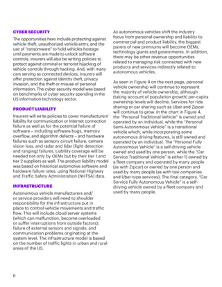 Insuring Autonomous Vehicles: An $81 Billion Opportunity Between Now and 2025 | PDF