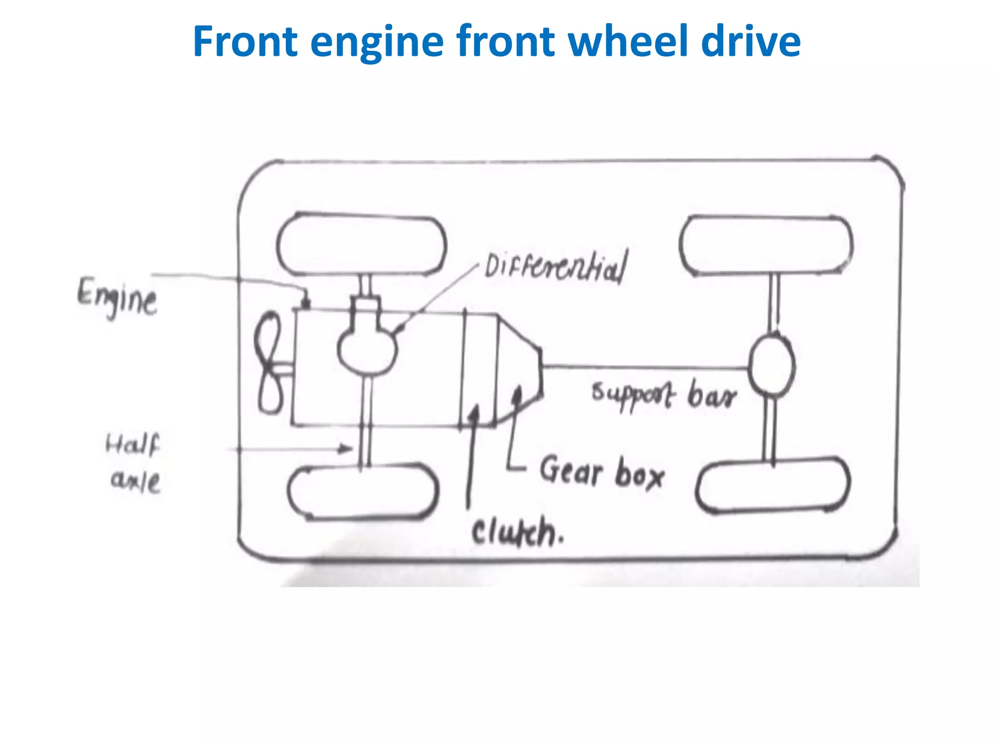 Front Engine Front Wheel Drive