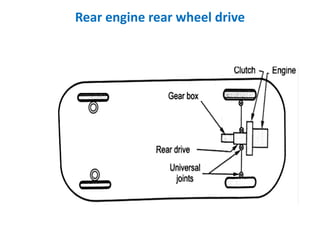 A.e. unit 1 introduction & vehicle layout | PDF