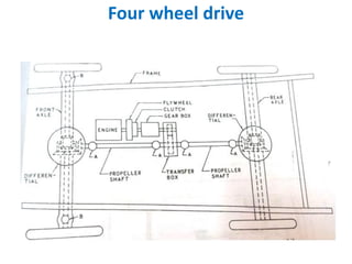 A.e. unit 1 introduction & vehicle layout | PDF