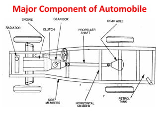 A.e. unit 1 introduction & vehicle layout | PDF