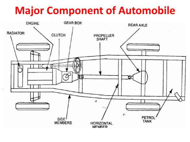 A.e. unit 1 introduction & vehicle layout | PDF | Auto Type | Automotive