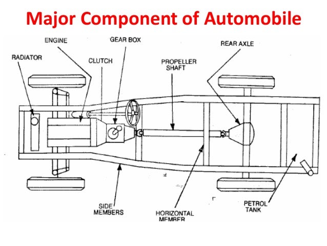 A.e. unit 1 introduction & vehicle layout
