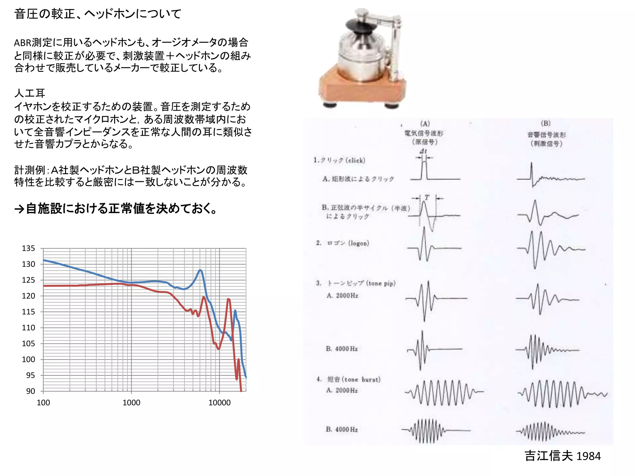 聴力測定技術講習会 ABRとASSR | PPTX