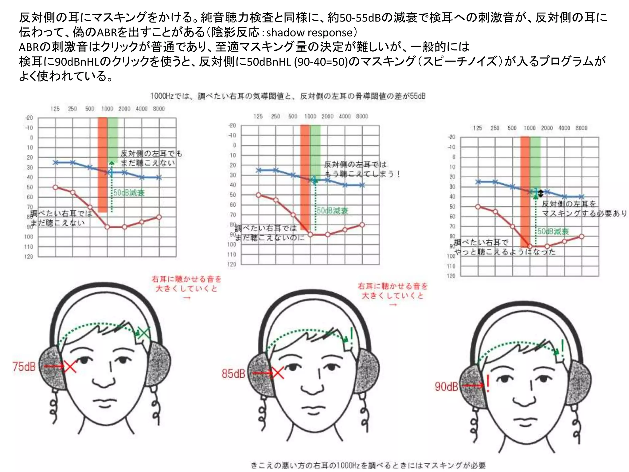聴力測定技術講習会 ABRとASSR | PPTX
