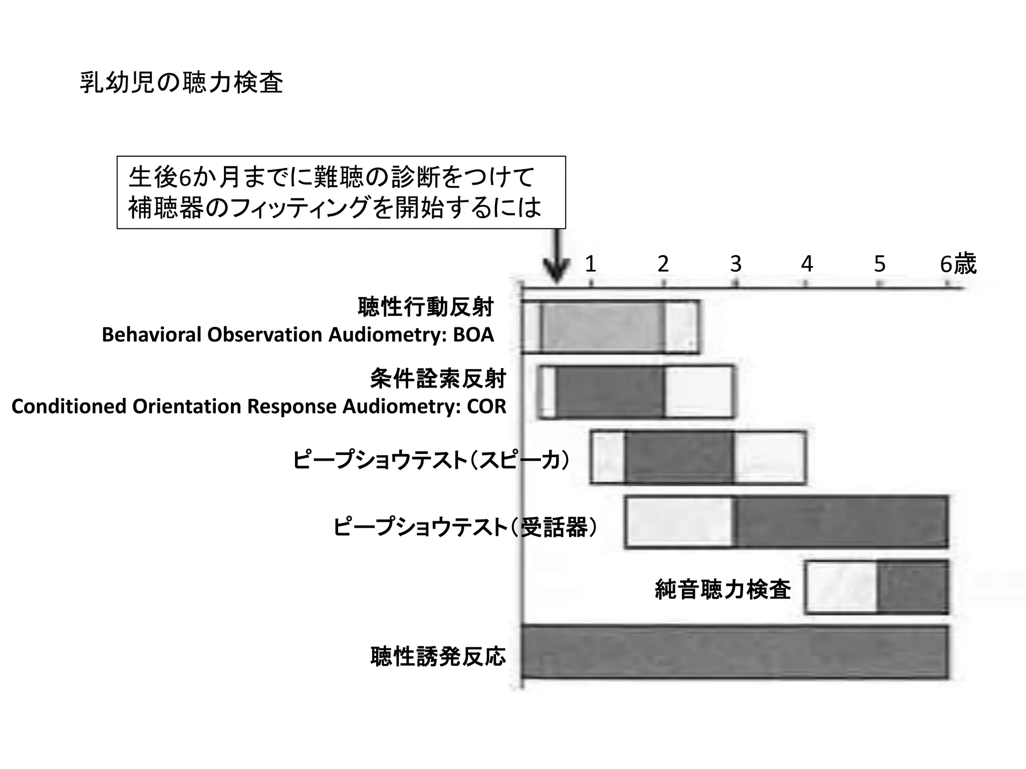 聴力測定技術講習会 ABRとASSR | PPTX | Brain and Nervous System Disorders ...