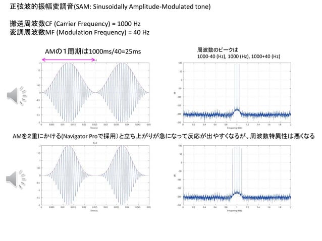 聴力測定技術講習会 ABRとASSR | PPTX | Brain and Nervous System Disorders | Diseases and Conditions