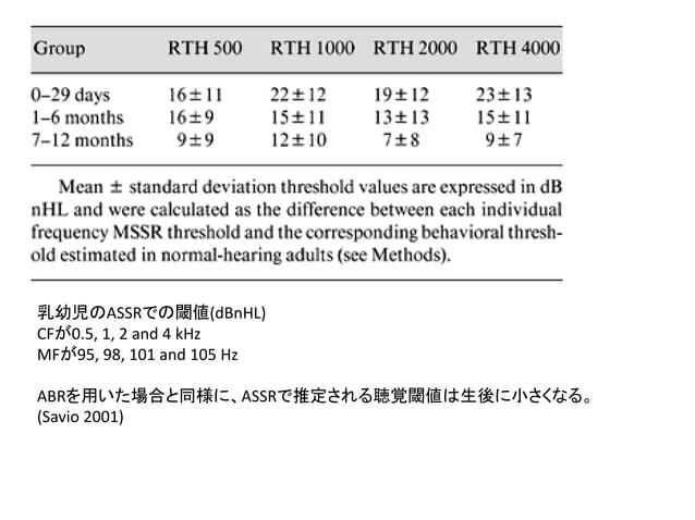 聴力測定技術講習会 ABRとASSR | PPTX | Brain and Nervous System Disorders | Diseases and Conditions