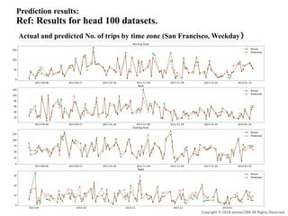 A Demand Prediction Model and A Dynamic Pricing Model for Share Bike ...
