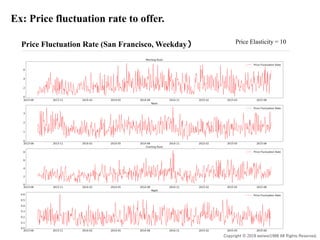 A Demand Prediction Model and A Dynamic Pricing Model for Share Bike ...