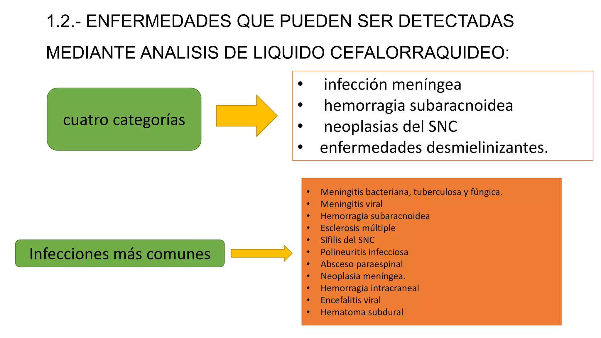 Laboratorio Clínico de Líquidos Corporales | PPTX