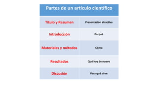 Medicina Basada en Evidencias (MBE): Estructura y Redacción de un ...