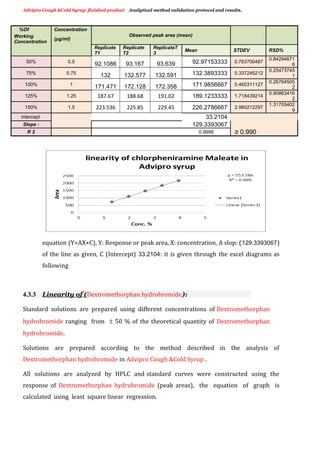 A.m.v protocol for advipro | DOC