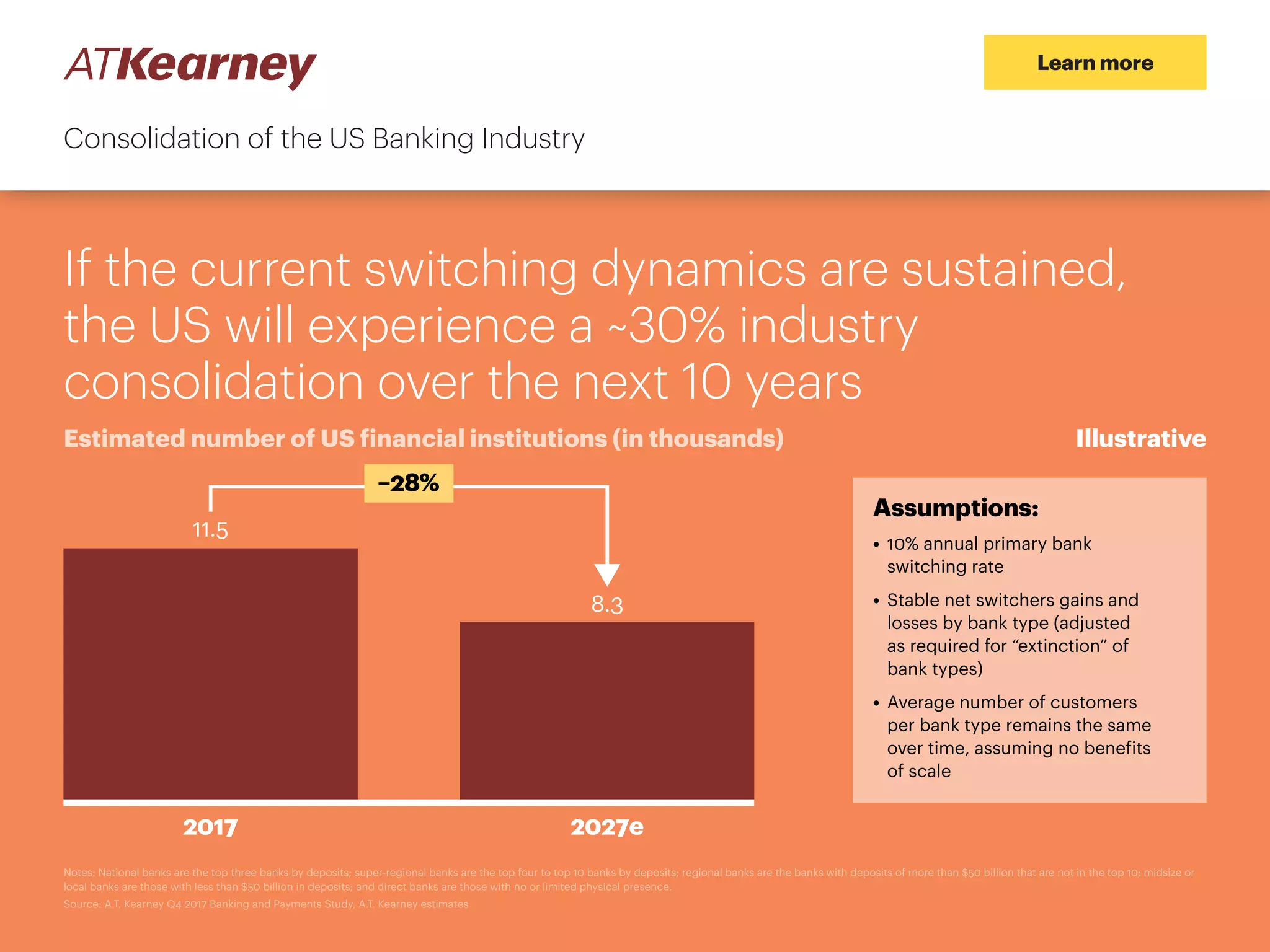 A.T. Kearney Consolidation of the US Banking Industry | PDF