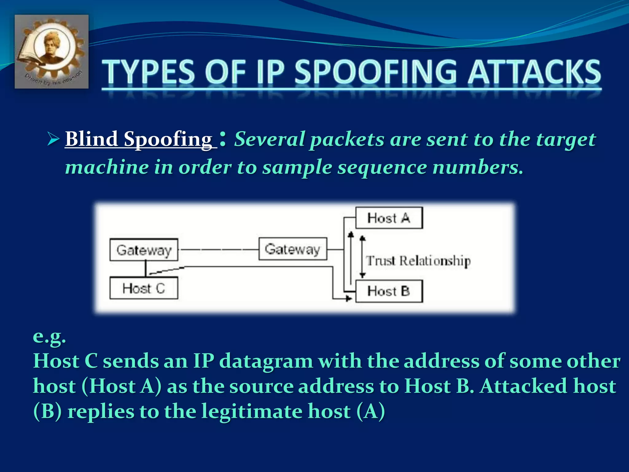Ip Spoofing | PPT