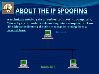 Ip Spoofing | PPT