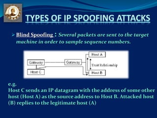 Ip Spoofing | PPT