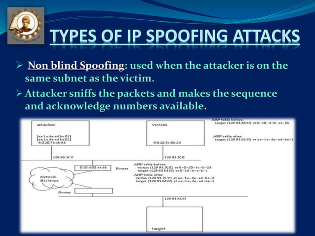 Ip Spoofing | PPT