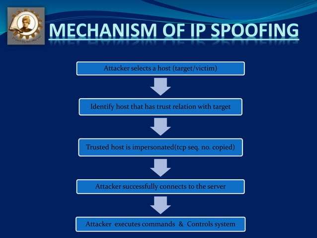 Ip Spoofing | PPT