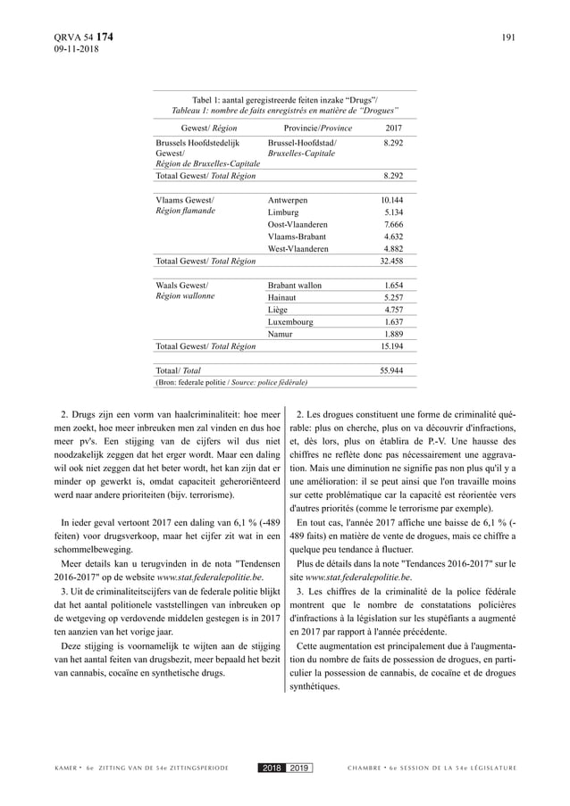 Antwerpen is de drugsprovincie | PDF